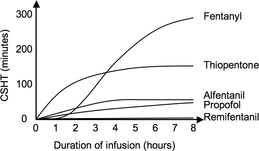 Context-Sensitive Half Time – Hypnobot Lounge